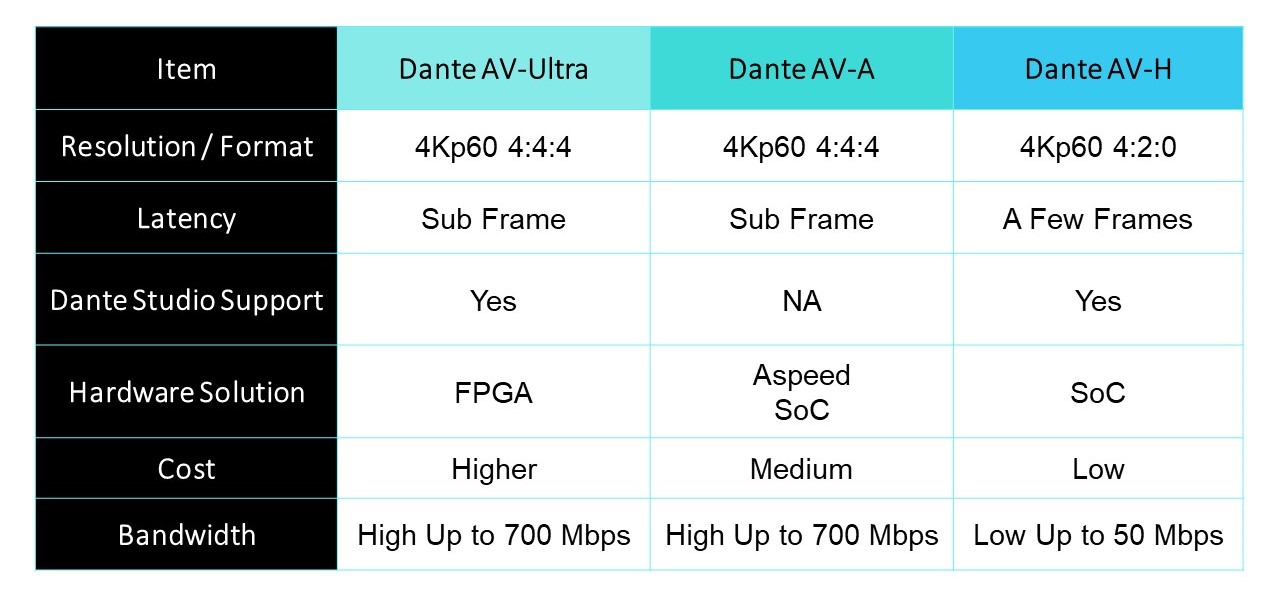 合作夥伴 - Audinate | Lumens